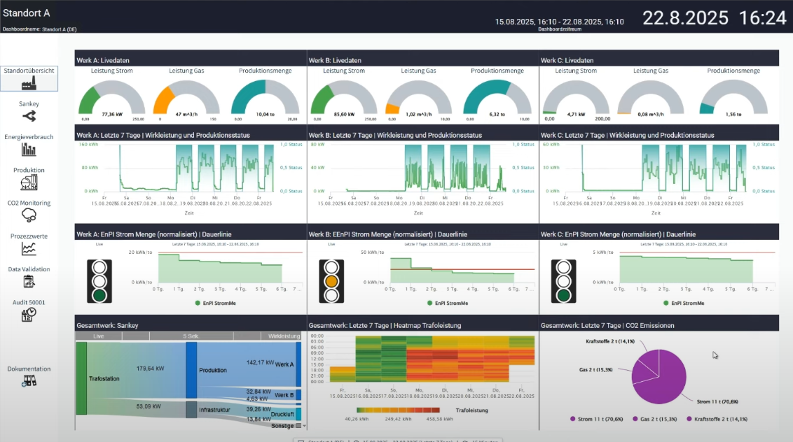 Digitales Energiemanagementsystem (EnMS) für Kommunen & Unternehmen